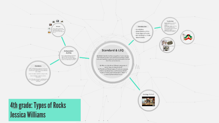 4th grade: Types of Rocks by Jessica Williams on Prezi