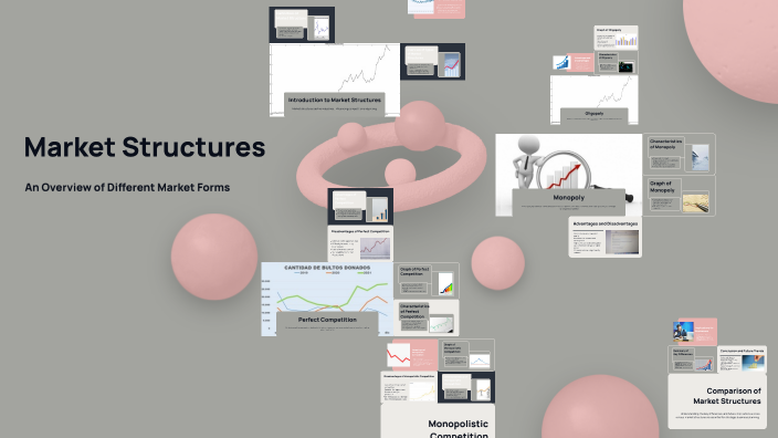 Market Structures by Gayathmi Thissera on Prezi