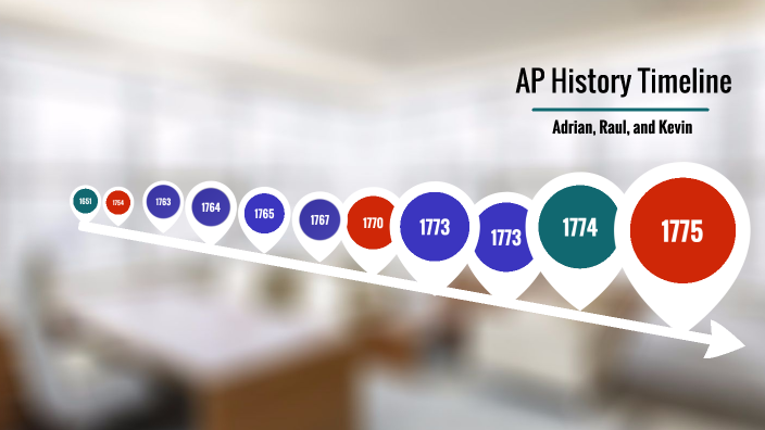 AP History Timeline by Kevin Castillo-Silva on Prezi