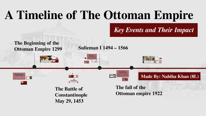 A Timeline of The Ottoman Empire by Nabiha Khan on Prezi