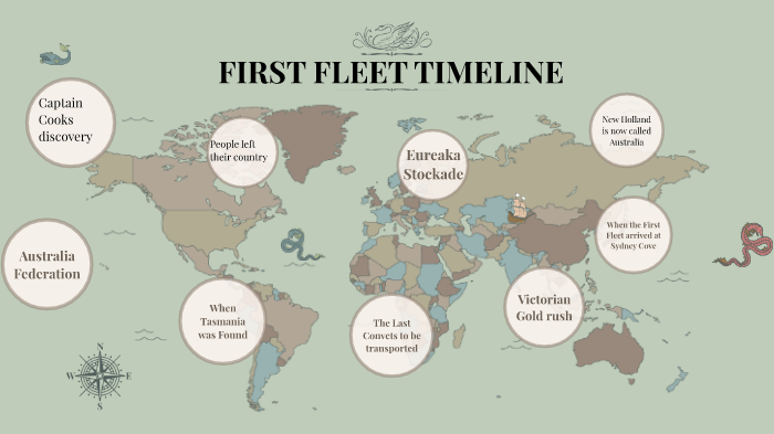 First Fleet Timeline by Brooke Corcoran on Prezi