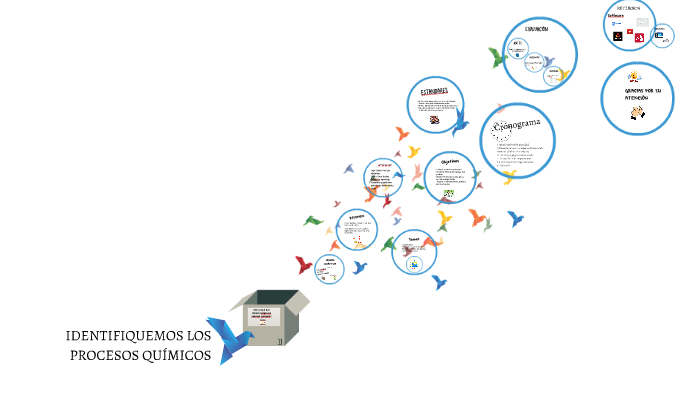IDENTIFIQUEMOS LOS PROCESOS QUIMICOS by ADRIANA RODRIGUEZ