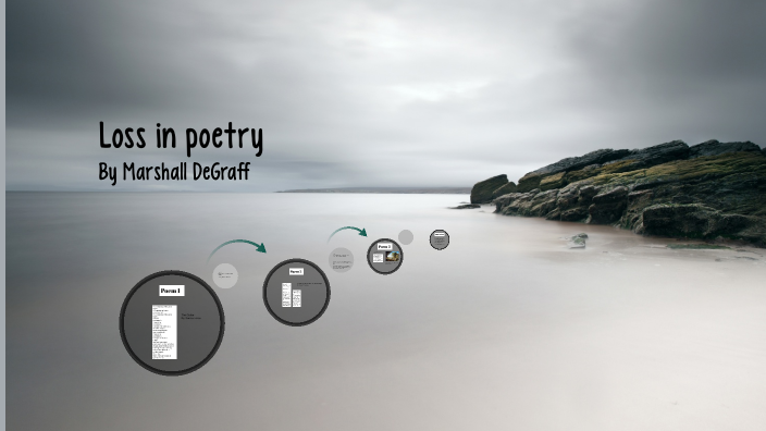 Poetry spectrum presentation by Marshall DeGraff on Prezi