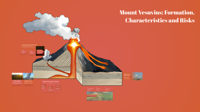 Exploring Mount Vesuvius: Formation, Characteristics, and Risks by Ava ...