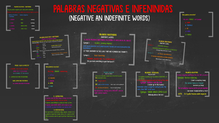 PALABRAS NEGATIVAS E INDEFINIDAS by Hortensia Reyes on Prezi