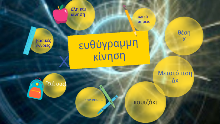 ΕΥΘΥΓΡΑΜΜΗ ΚΙΝΗΣΗ by Stella Vasilopoulou on Prezi