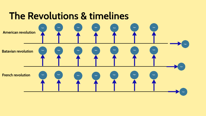 The three main revolutions - history by Alexander Van mook on Prezi