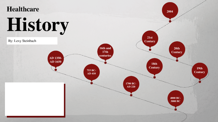 Medical history timeline by ALEXYS STEINBACH on Prezi