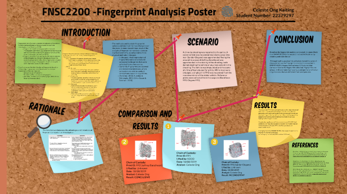 FNSC2200 - Fingerprint Analysis Poster by Celeste Ong on Prezi