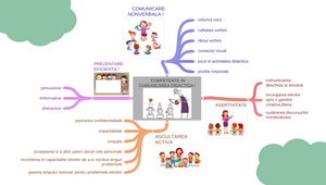 COMPETENTE_IN_COMUNICAREA_DIDACTICA.pdf by ANDRA REZMERITA on Prezi Design