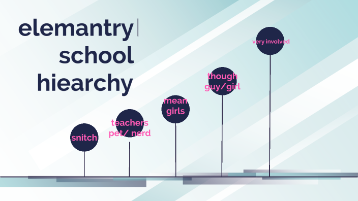 the student hierarchy by Shubham Dang on Prezi