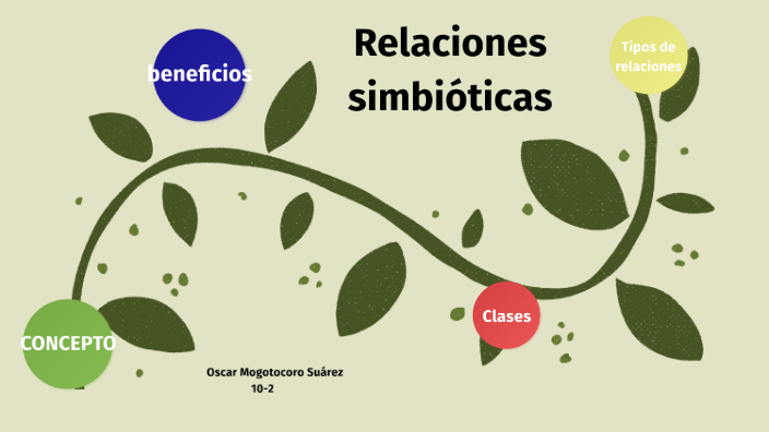 RELACIONES SIMBIÓTICAS by Oscar Alexis Mogotocoro Suárez on Prezi