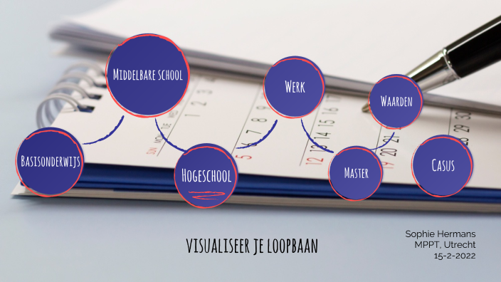 visualisatie loopbaan Sophie Hermans by Sophie Hermans on Prezi