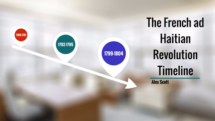 French/Haitian Revolution Timeline by Alex Taylor on Prezi
