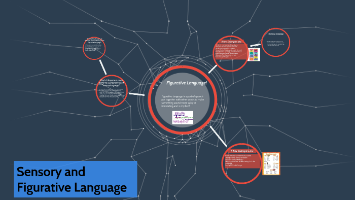 Sensory and Figurative Language by Anthony Molina on Prezi
