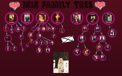 ISIS FAMILY TREE by on Prezi
