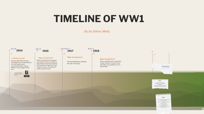 Timeline of ww1 by Bahar Alpaslan on Prezi