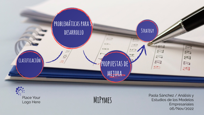 MiPymes en México by Paola Sánchez on Prezi