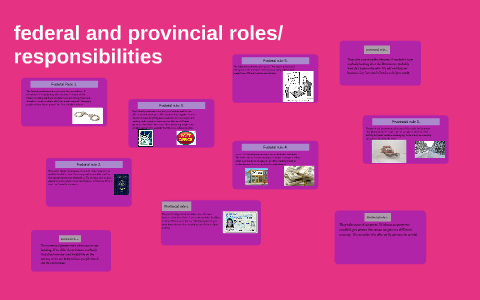 federal and provincial roles/responsibilities by sadie willemsen on Prezi
