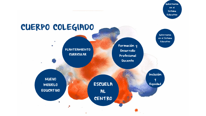 Nuevo Modelo Educativo By Lalain Oviedo On Prezi