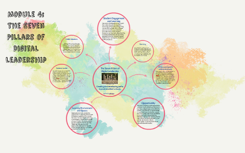 The Seven Pillars of Digital Leadership by Kathryn LaForgia on Prezi