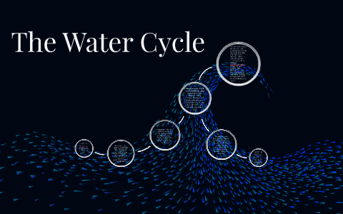 The water cycle by kenzie amy on Prezi