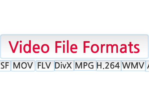 Video File Format by Elsa Benavides on Prezi