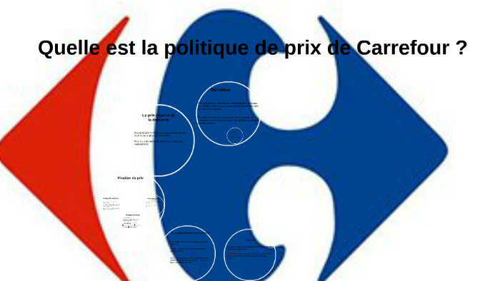 Quelle est la politique de prix de Carrefour ? by Oriane ATTIA on Prezi