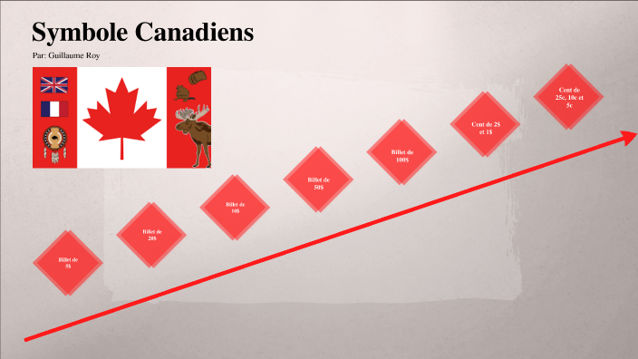 Travail Symbole Canadiens by Guillaume Roy on Prezi