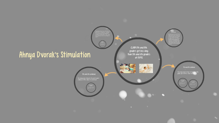 7th and 8th graders get less sleep than 5th and 6th graders by Ahnya ...