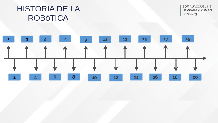 linea del tiempo- HISTORIA DE LA ROBOTICA by on Prezi