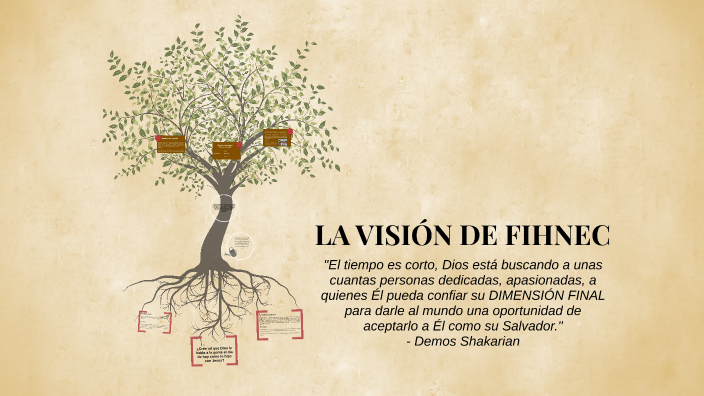 LA VISION DE FIHNEC by Zuhelem Ramón Jaramillo on Prezi