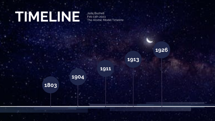 Atomic Model Timeline by Jade Bushell on Prezi