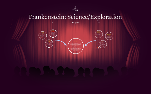 Frankenstein: Science/Exploration by Drew Holcombe on Prezi