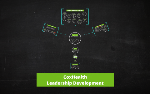 CoxHealth Leadership Development by on Prezi