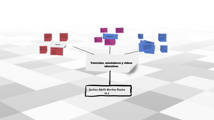 Tutoriales, simuladores y videos educativos by MERCHAN RONDON GUSTAVO ...