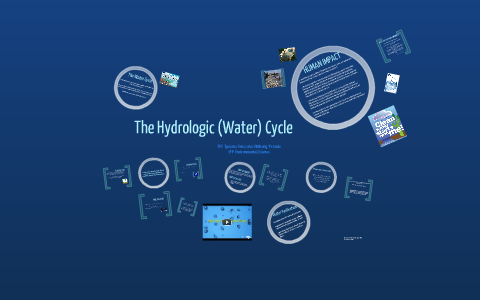 APES Water Cycle by Anthony Pezzulo on Prezi