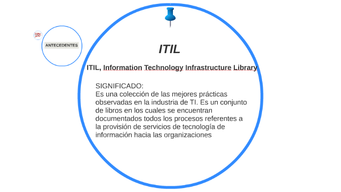 ITIL by Itzel Alejandra Chavarria Peña on Prezi