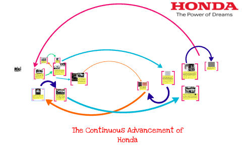 How Honda has become Global by Stephanie Rojas on Prezi
