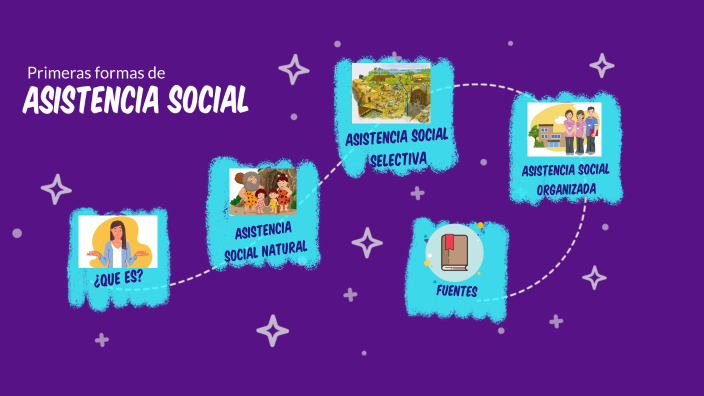 PRIMERAS FORMAS DE ASISTENCIA SOCIAL by ALEJANDRA MIGUEL PALENCIA ...