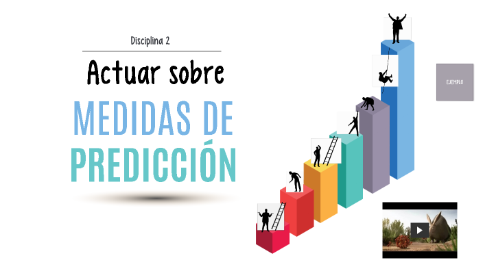 Disciplina 2: Actuar sobre medidas de predicción by Jenifer Mejia on Prezi