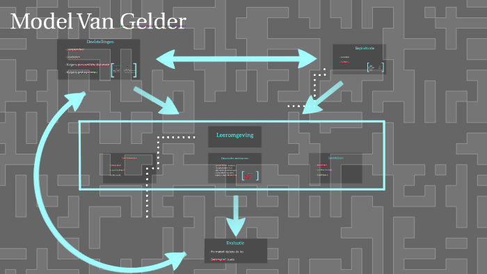 Model Van Gelder by sarah martens on Prezi