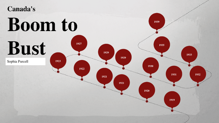 Boom and Bust Timeline by Sophia Purcell on Prezi