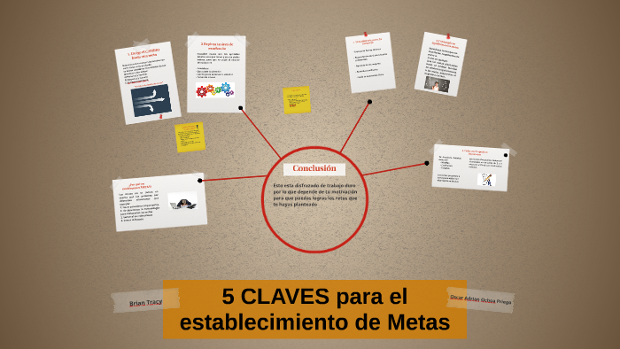 5 CLAVES para el establecimiento de Metas by Adrian Ochoa on Prezi