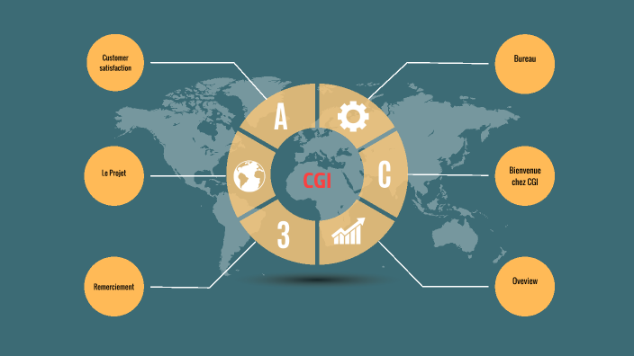 CGI - Integration by Said Slama on Prezi