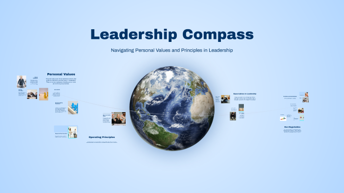 Leadership Compass by Maya Constantine on Prezi