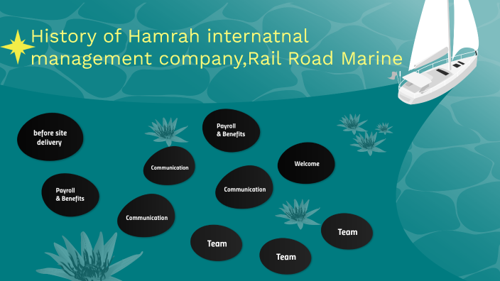 History of HIMCO by hamed jafari on Prezi