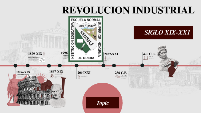 REVOLUCION INDUSTRIAL by DAVID STEVEN CATAÑO CHARRY on Prezi