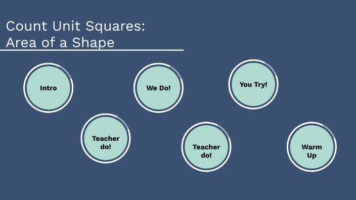 6-2 Count unit squares to find the area by Jose Mercedes on Prezi