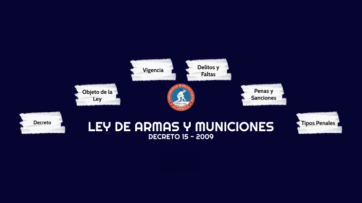 PRESENTACIÓN ARMAS Y MUNICIONES by Lisbeth Ordoñez on Prezi